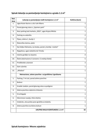 Raspored kontejnera u Knjaževcu | DOC