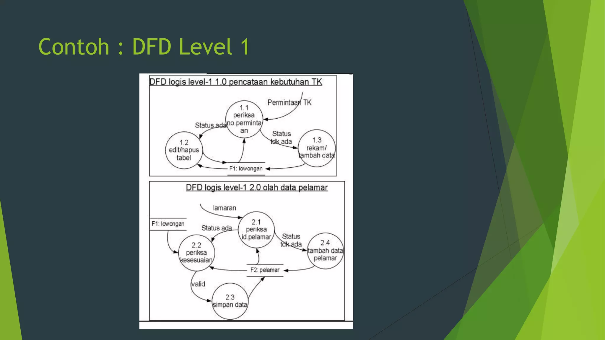 Konteks, Data Flow Diagram dan Kamus Data | PPTX
