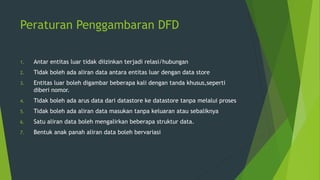 Konteks, Data Flow Diagram dan Kamus Data | PPTX