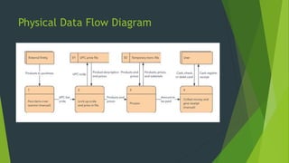 Konteks, Data Flow Diagram dan Kamus Data | PPTX