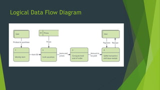 Konteks, Data Flow Diagram dan Kamus Data | PPTX