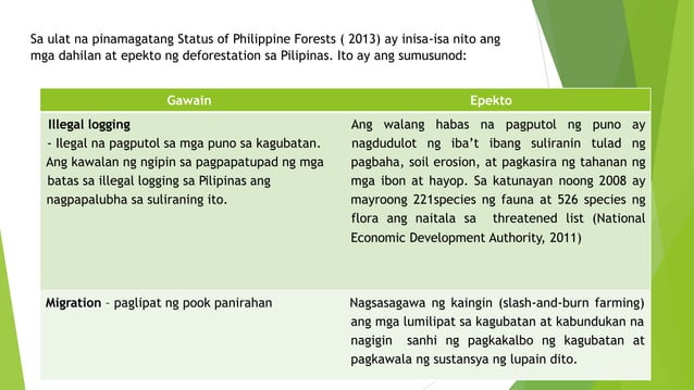 KONTEKSTO NG SULIRANING PANGKAPALIGIRAN.pptx