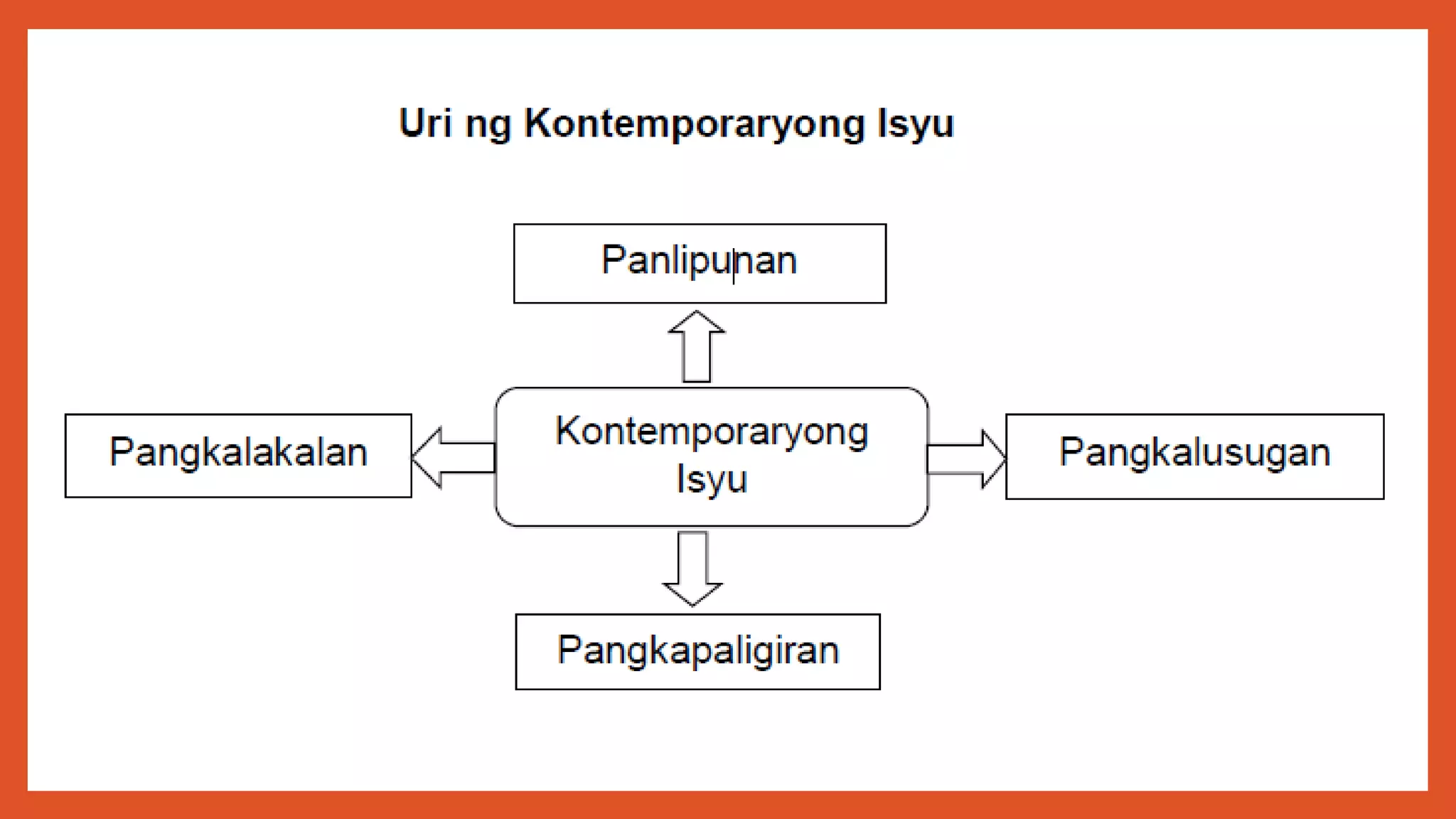 kontemporaryong isyu.pptx