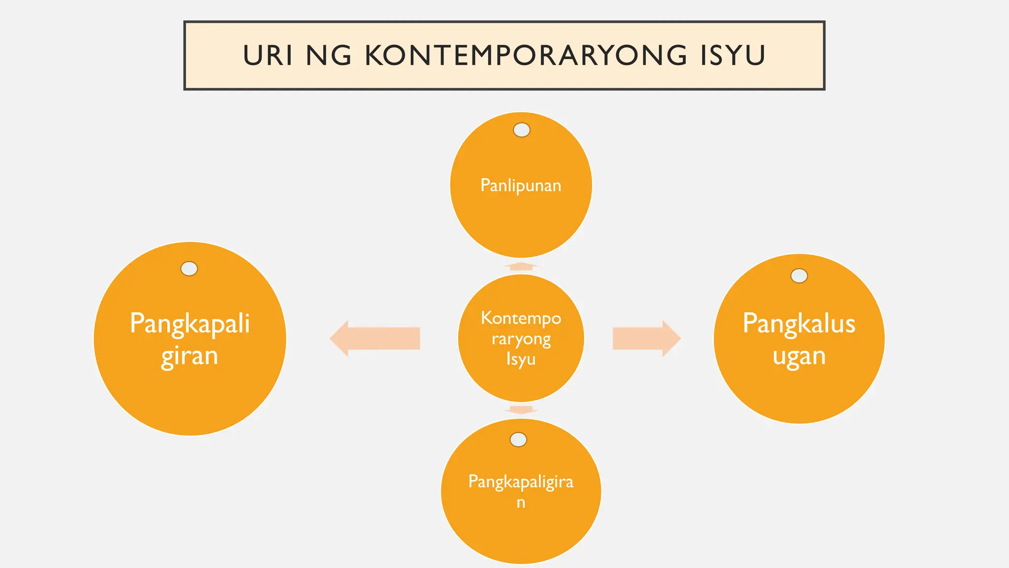 mga kahulugan ng Kontemporaryong Isyu .pptx