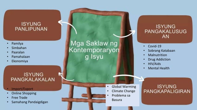 Kontemporaryong Isyu Lesson 1- Araling Panlipunan 10 | PPTX