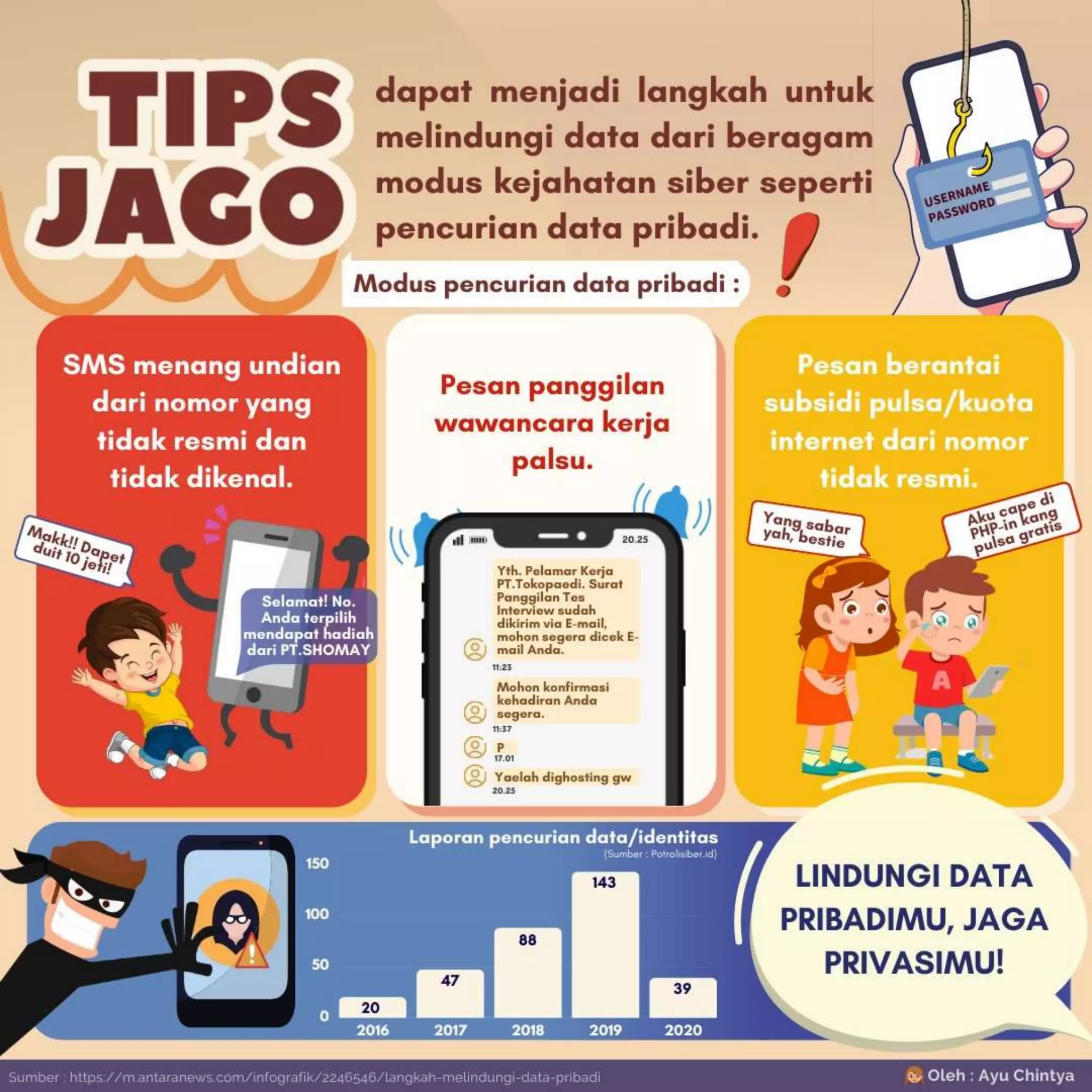 Tips JAGO Agar Privasi Anak Tetap Aman di Media Sosial | PDF