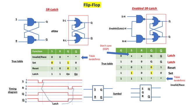 Konten_4_Flip-Flop_Only.pptx