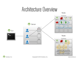Building High Availability Application with Docker | PDF