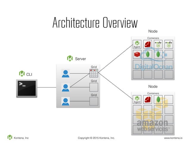 Building High Availability Application with Docker | PPT