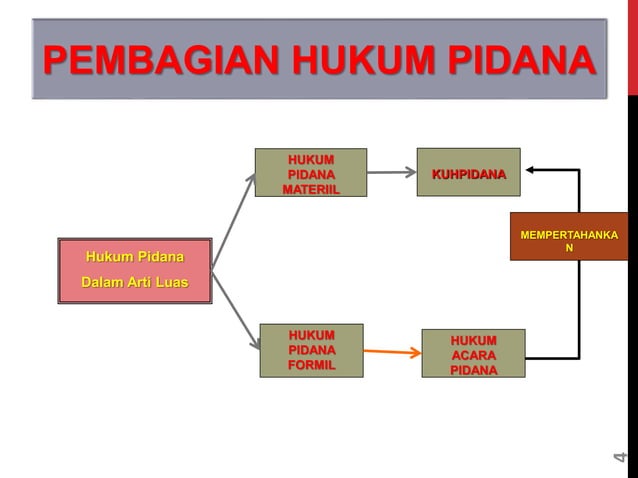 Kontenplasi Hukum Acara Pidana.pptx
