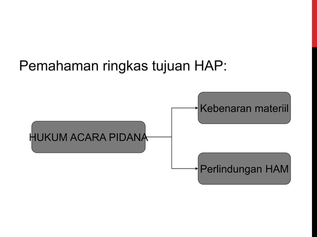 Kontenplasi Hukum Acara Pidana.pptx