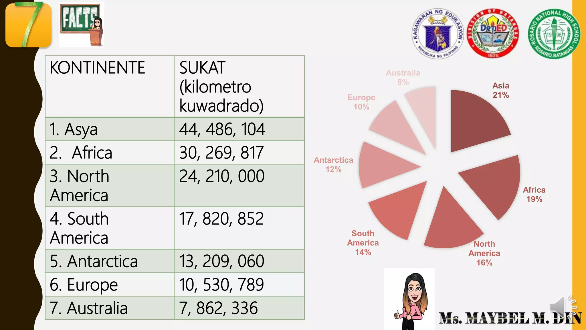 Kontinente ng Asya | PPTX