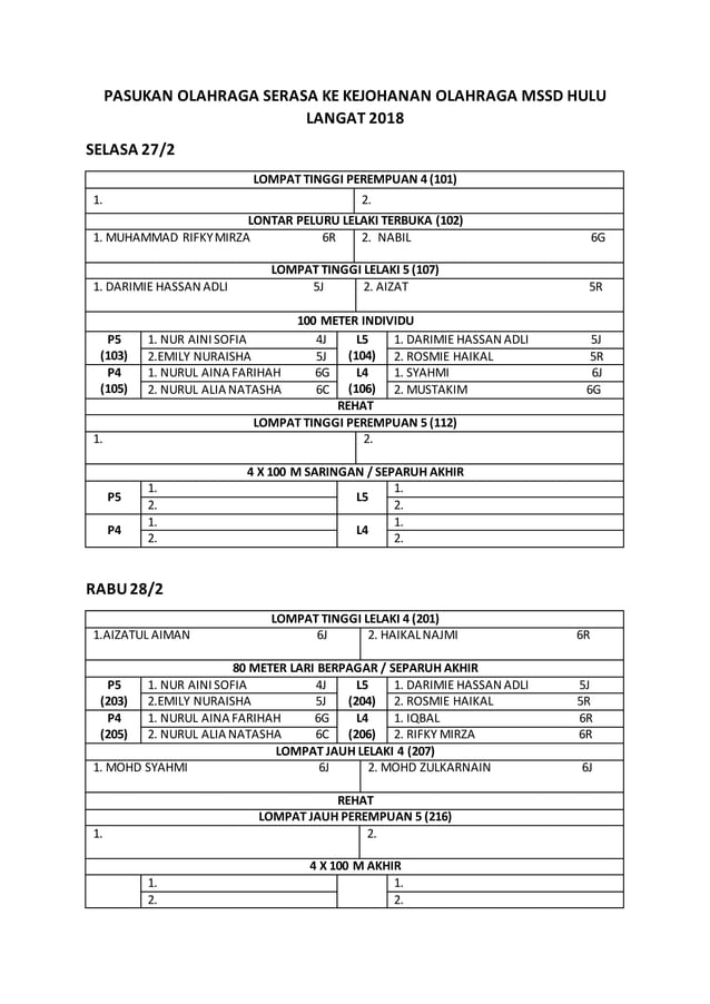 Kontinjen olahraga serasa ke kejohanan olahraga mssd hulu langat 2018 | PDF