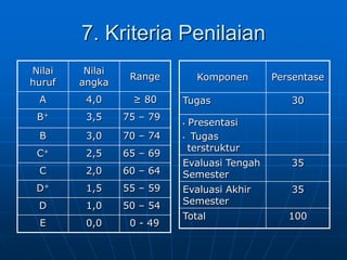 Kontrak belajar klimatologi dasar s1 pertanian | PDF