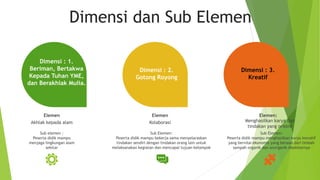 Kontrak Belajar P5 Gaya Hidup Berkelanjutan.ppt