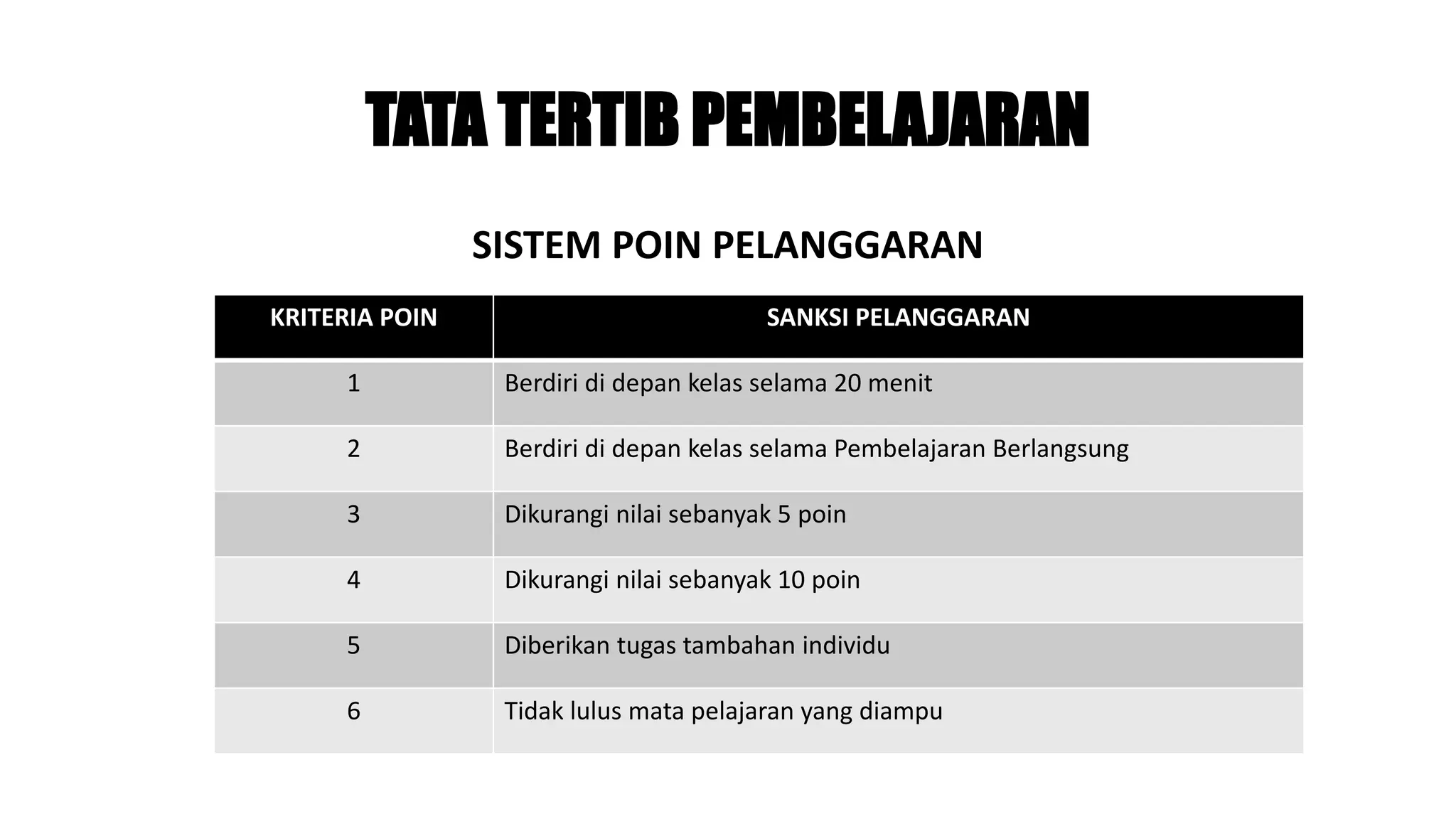 Kontrak Belajar MA Plus Nurul Islam Sekarbela | PPT