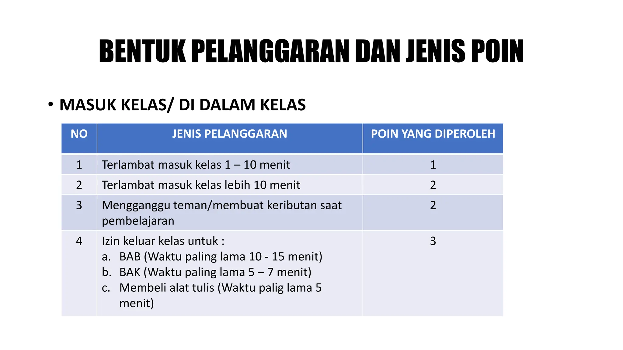 Kontrak Belajar MA Plus Nurul Islam Sekarbela | PPT