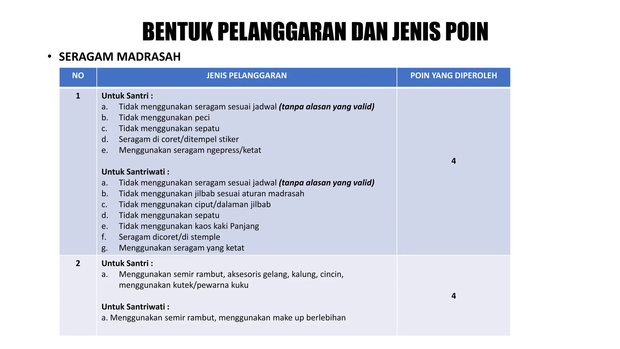 Kontrak Belajar MA Plus Nurul Islam Sekarbela | PPT
