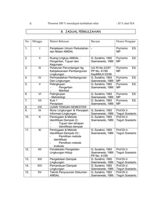 Kontrak kuliah amdal | DOC
