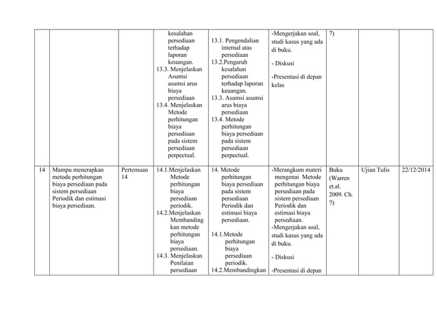Kontrak kuliah pa1_unusa | PPT