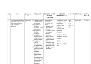 Kontrak kuliah pa1_unusa | PPT