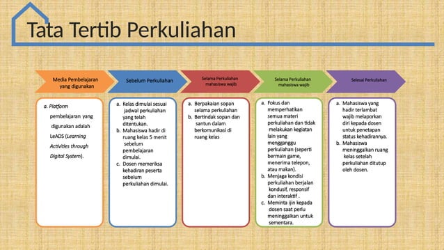 Kontrak Perkuliahan informatika tata tertib dan lainnya.pptx