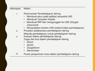 Kontrak perkuliahan Pembelajaran Daring.pptx
