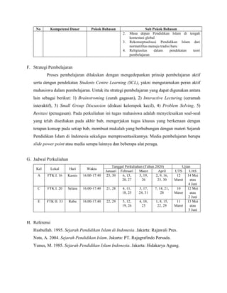 KONTRAK PERKULIAHAN SEJARAH PENDIDIKAN ISLAM DI INDONESIA | PDF