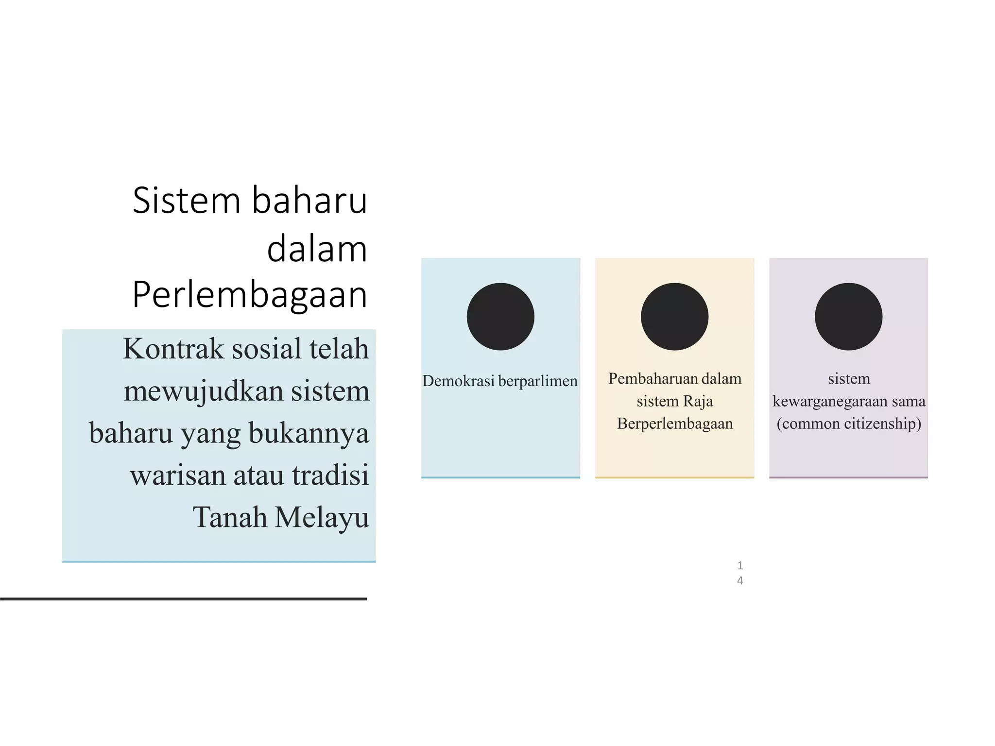 Kontrak Sosial Pengikat Jati Diri Bangsa Malaysia Merdeka - Shamrahayu ...