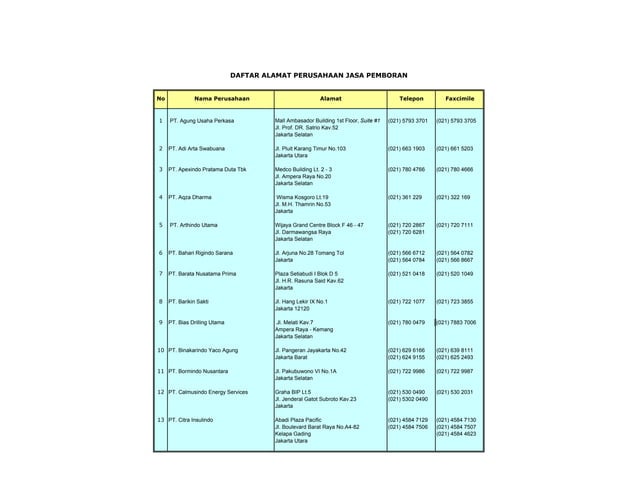 Kontraktor Drilling Oil & Gas.pdf