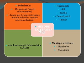 kontrasepsi.pptx