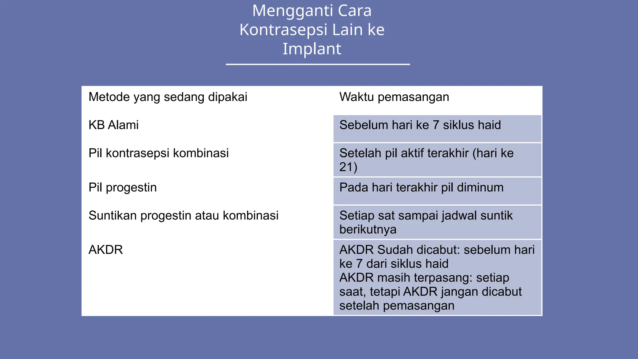 Kontrasepsi Implant terbaru oleh kami.pptx