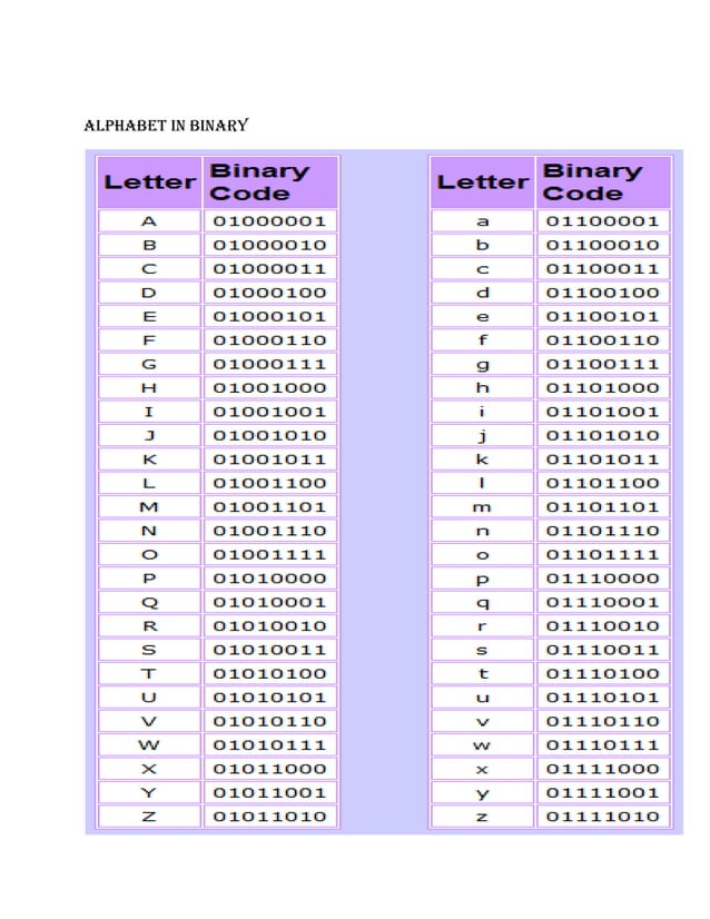 Kontribusyon ng sumer | PDF