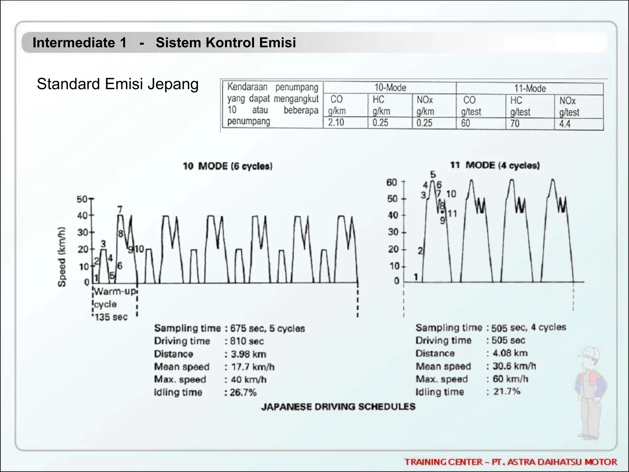 materi presentasi tentang Kontrol emisi.ppt