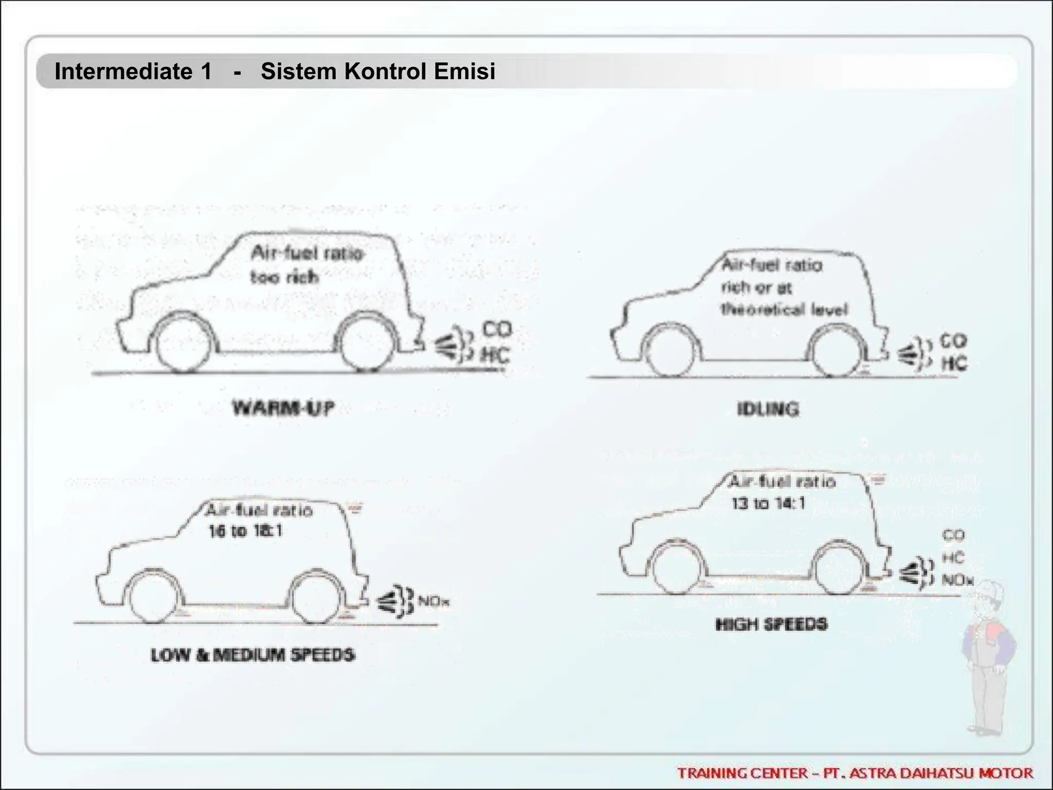 materi presentasi tentang Kontrol emisi.ppt