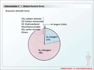 materi presentasi tentang Kontrol emisi.ppt