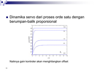 Kontroler proporsional | PPT