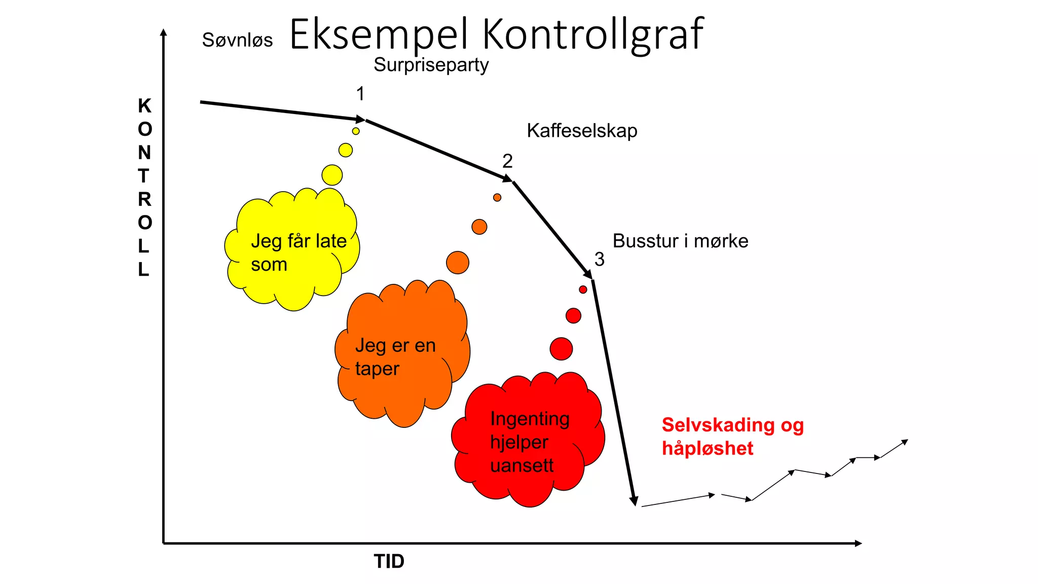 Kontrollgrafen | PDF