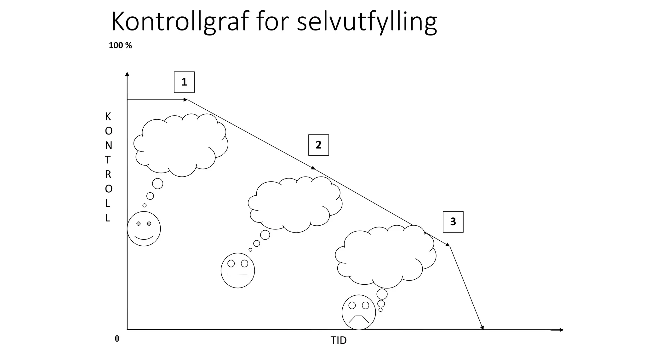 Kontrollgrafen | PDF