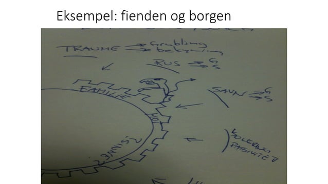 Kontrollgrafen | PDF