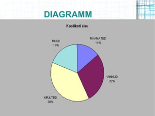 Matemaatika. Kontrolltööks kordamine. 5 kl. | ODP