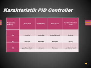 kontrol_PID.pptx