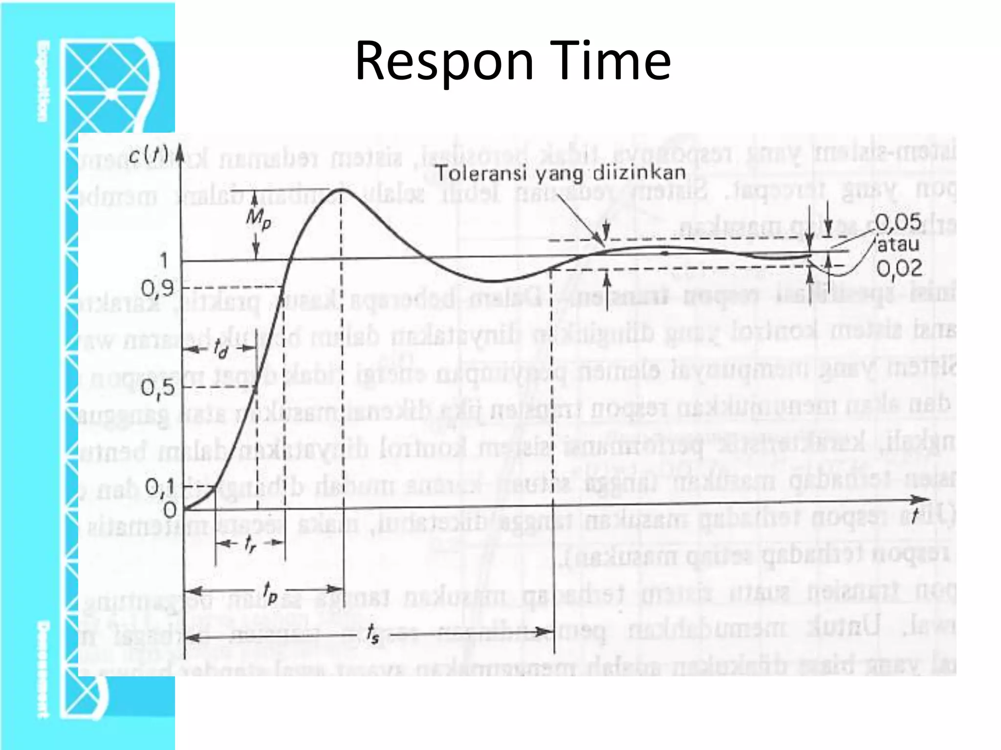 Kontrol pid dengan matlab | PPTX