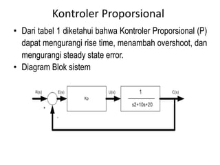 Kontrol pid dengan matlab | PPTX