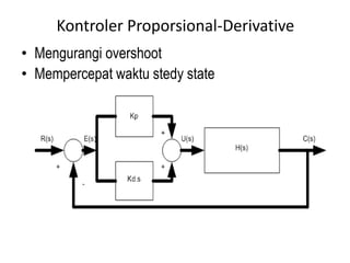 Kontrol pid dengan matlab | PPTX