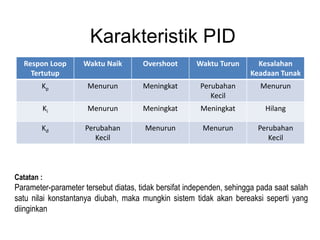 Kontrol pid dengan matlab | PPTX