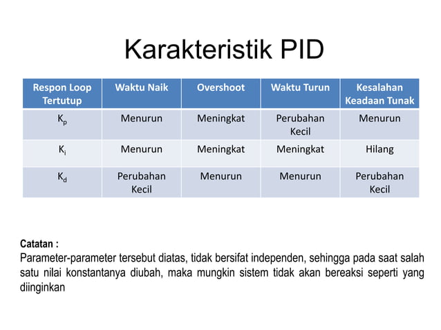 Kontrol pid dengan matlab | PPTX