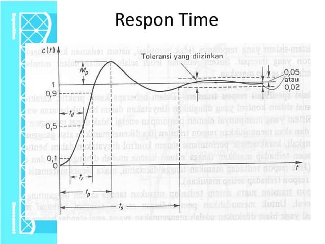 Kontrol pid dengan matlab | PPTX