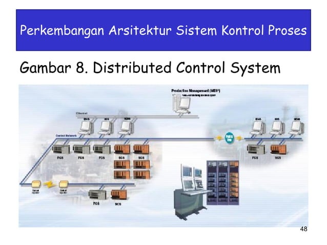 Kontrol Proccess Industri otomasi industri | PPT
