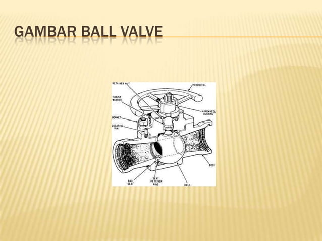 Kontrol proses presentation(valve) | PPT